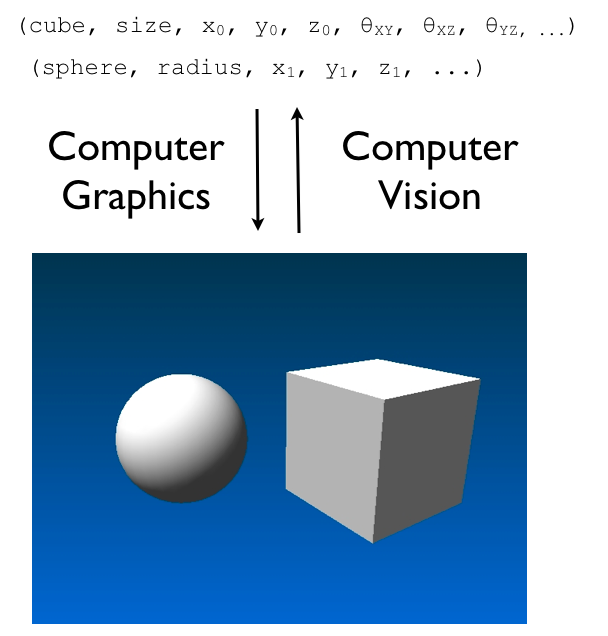 Desert Rose: CG vs CV in a picture