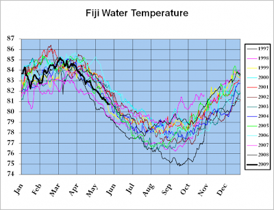 Delightful Departures: FUN FIJI FACTS 15