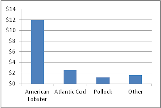 NH Sustainable Marine Fisheries: NH Fisheries Overview