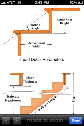 Architectural Molding's Blog: iphone Apps for the Finish Carpenter