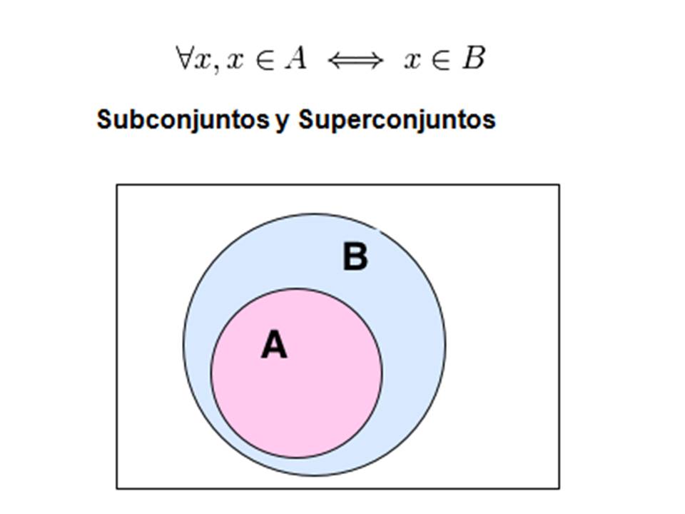 Teoría de Conjuntos: teoría de Conjuntos