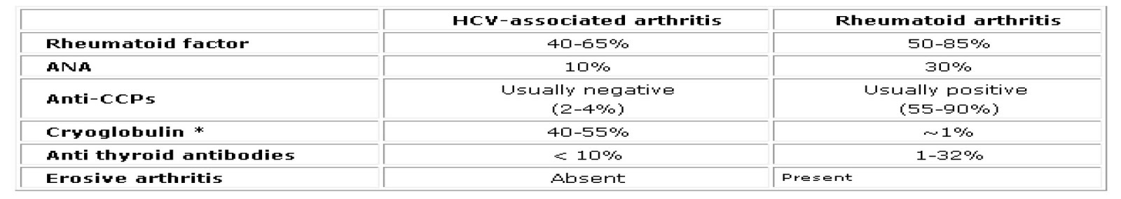 Hepatitis C Virus Infection: A Simple and Updated Approach for ...