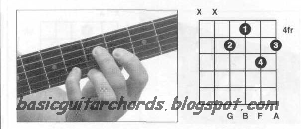 Basic Guitar Chords: 9th Chords--G9 Guitar Chord
