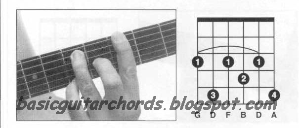 Basic Guitar Chords: 9th Chords--G9 Guitar Chord