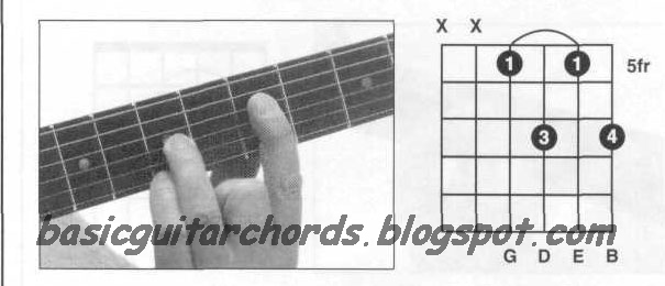 Basic Guitar Chords: 6th Chords--G6 Guitar Chord