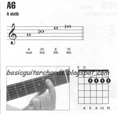 Basic Guitar Chords: 6th Chords--A6 Guitar Chord