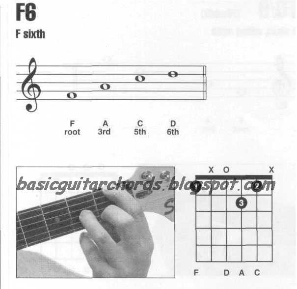 Basic Guitar Chords: 6th Chords--F6 Guitar Chord