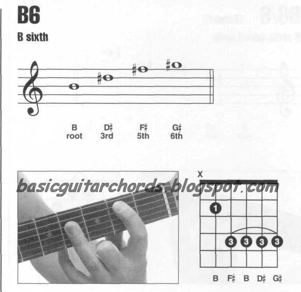 Basic Guitar Chords: 6th Chords--B6 Guitar Chord