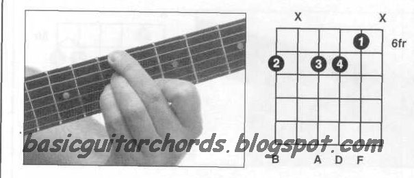 Basic Guitar Chords: Minor 6th Chords--Dm6 Guitar Chord