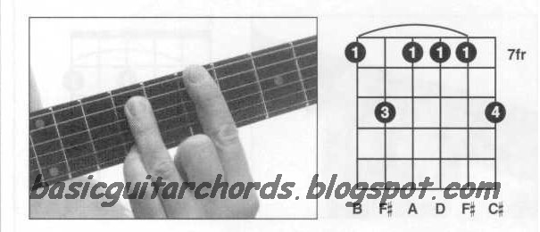 Basic Guitar Chords: Minor 9th Chords--Bm9 Guitar Chord