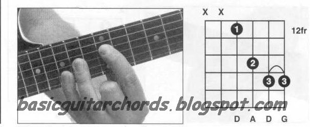 Basic Guitar Chords: Suspended 2nd Chords-Gsus2 Guitar Chord
