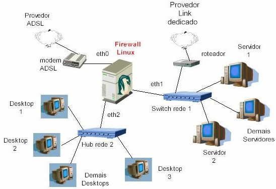 Garfinfor: 1 - Redes de Computadores - Introdução - Informática