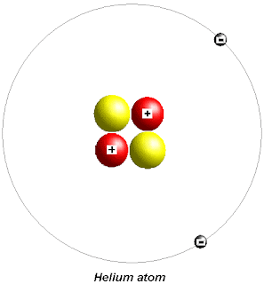 proton: helium Atom