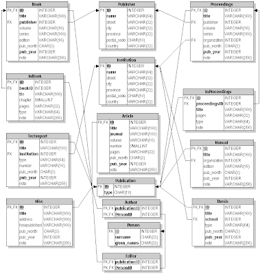 Teoria de Base de Datos: Tarea 02 - Modelos Base de Datos