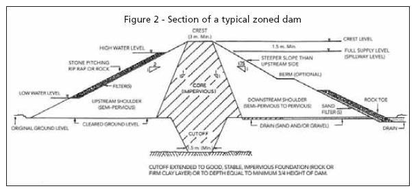 Hydrajob - Blog: Manual on small earth dams. A guide to siting, design ...