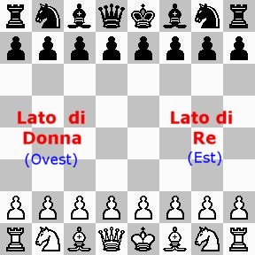 I miei appunti di scacchi: [Glossario] SCACCHIERA