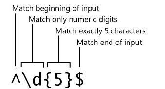 C#.NET: Regular Expression in C#.NET......
