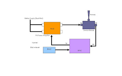 samsulbahri: MENGENAL BLOK DIAGRAM HANDPHONE