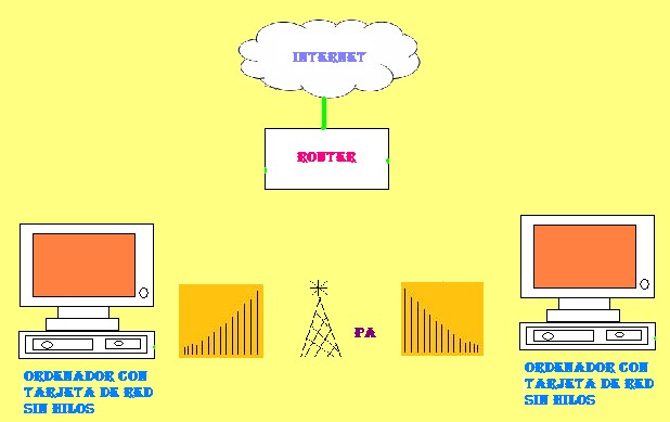 Redes De Hoy en Dia: MODELOS DE RED