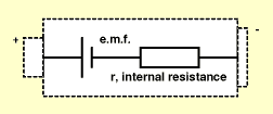 Physics Notes for High School: Internal resistance