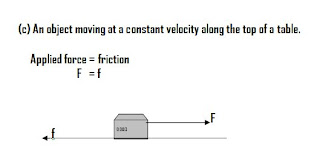 Physics Notes for High School: Analysing Forces in Equilibrium