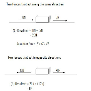 Physics Notes for High School: Analysing Forces in Equilibrium