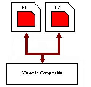 ARQUITECTURA