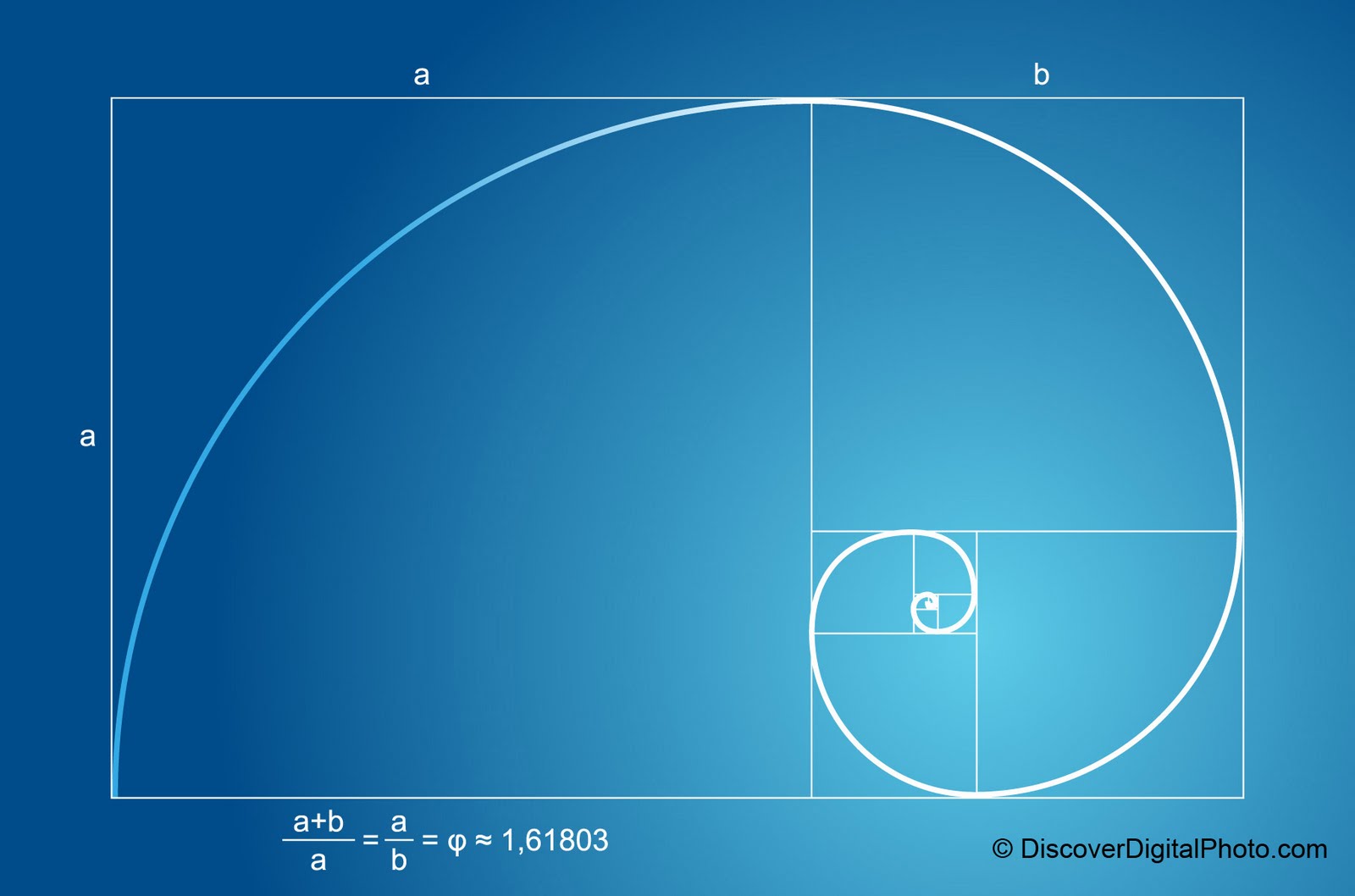Extrafísico: A sequência de Fibonacci