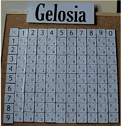 Matemática Enigmática: Gelosia