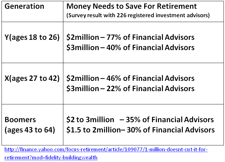 KH Tang's Blog: Personal Finance (1) : Retirement Fund