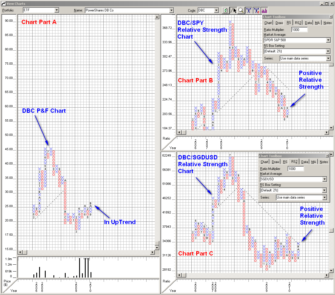 KH Tang's Blog: Stock Market Tools (9) - Point & Figure Chart with ...