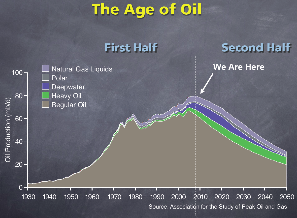 peak oil reached _ peak oil definition – DHKCJN