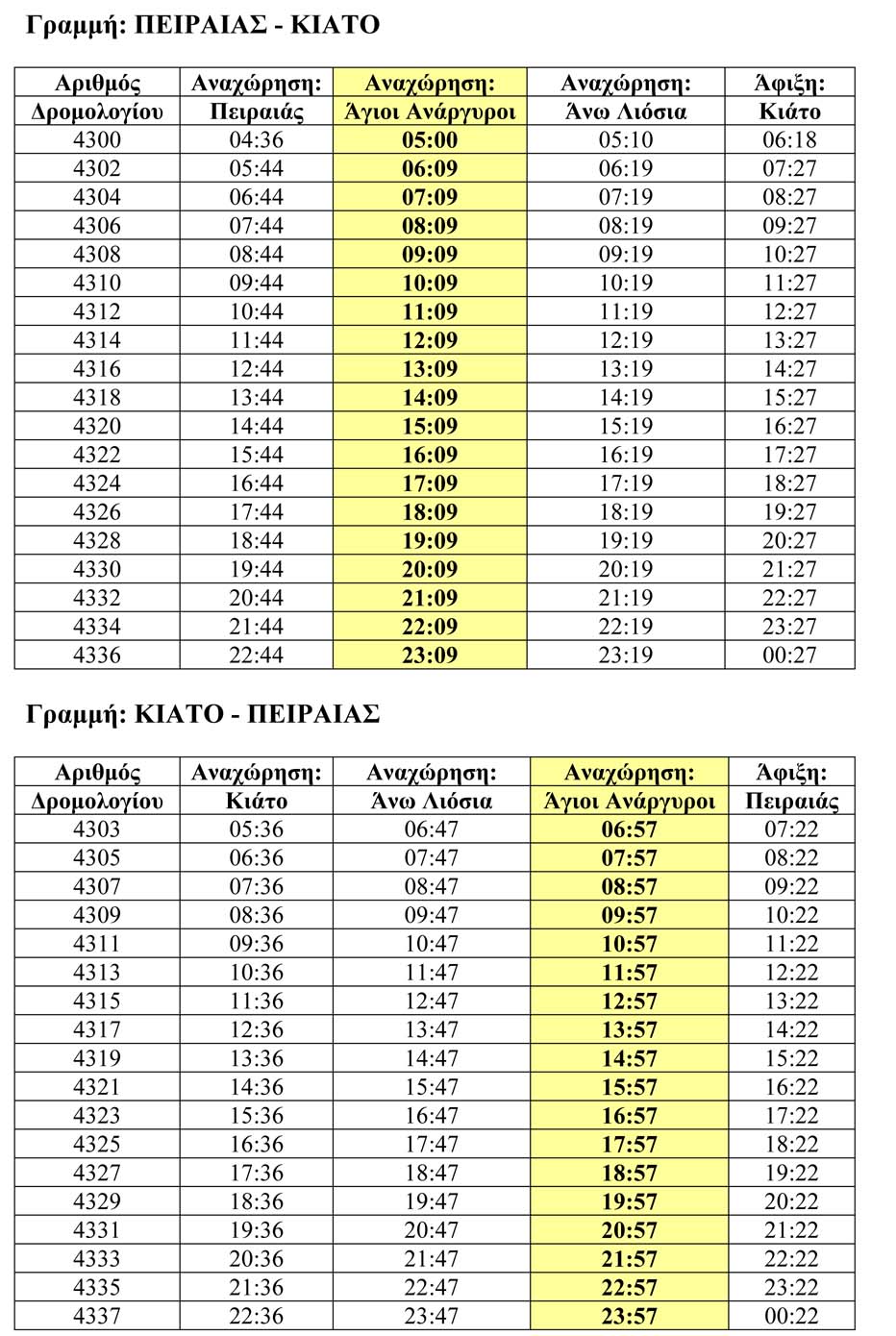 ΠΑΡΑΤΗΡΗΤΗΣ: ΔΡΟΜΟΛΟΓΙΑ ΠΡΟΑΣΤΙΑΚΟΥ