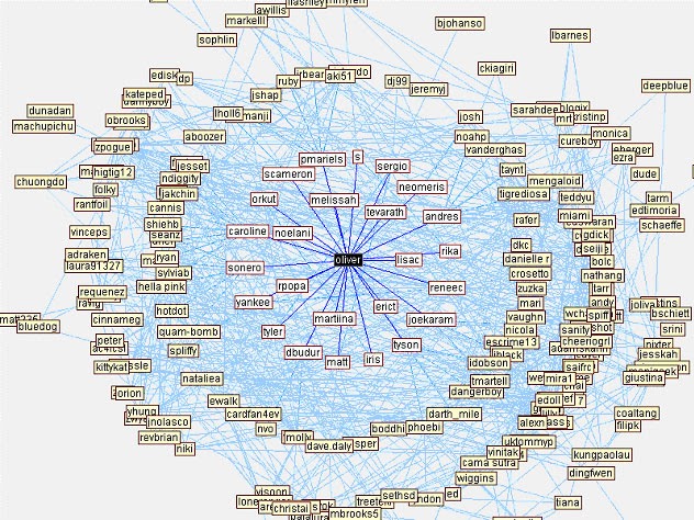 Majek's technical blog: Graphical representation of connections between ...