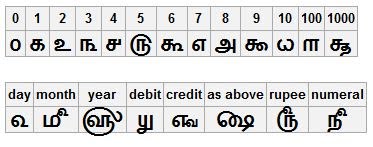 Tamil Windows Learning: Tamil is an Oldest Classical Language