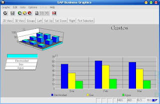 ABAPTMAN - SAP / R3: Graficos de Abap