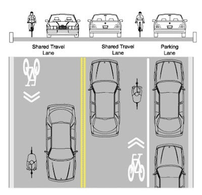 The South Fraser Blog: Report Card on Bike Lanes
