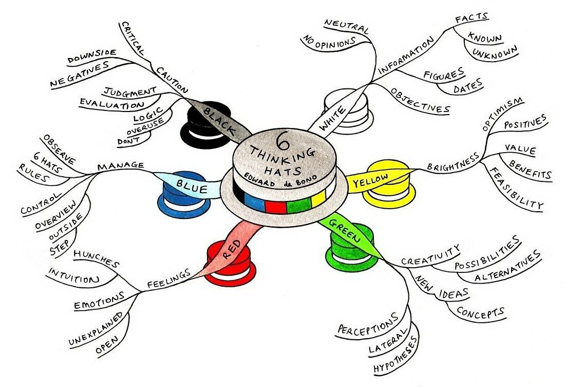 PanYaa: Six Thinking Hats
