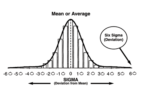 PanYaa: Six Sigma Explained