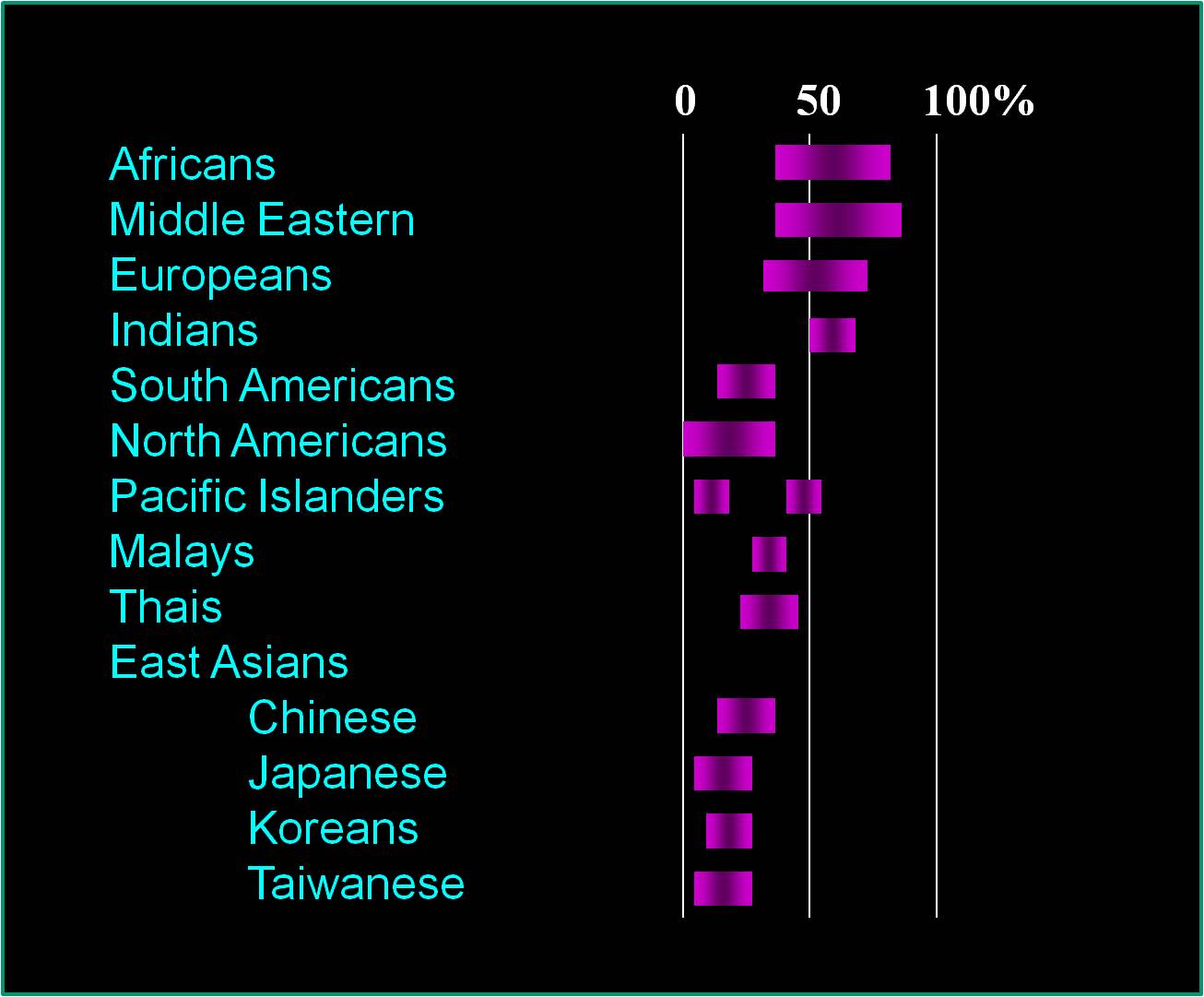 Pharmacogenetics and Variability in Drug Response: Arylamine N ...