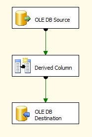 BI Future Blog: SSIS : Adding a Derived Column to a SSIS package with ...