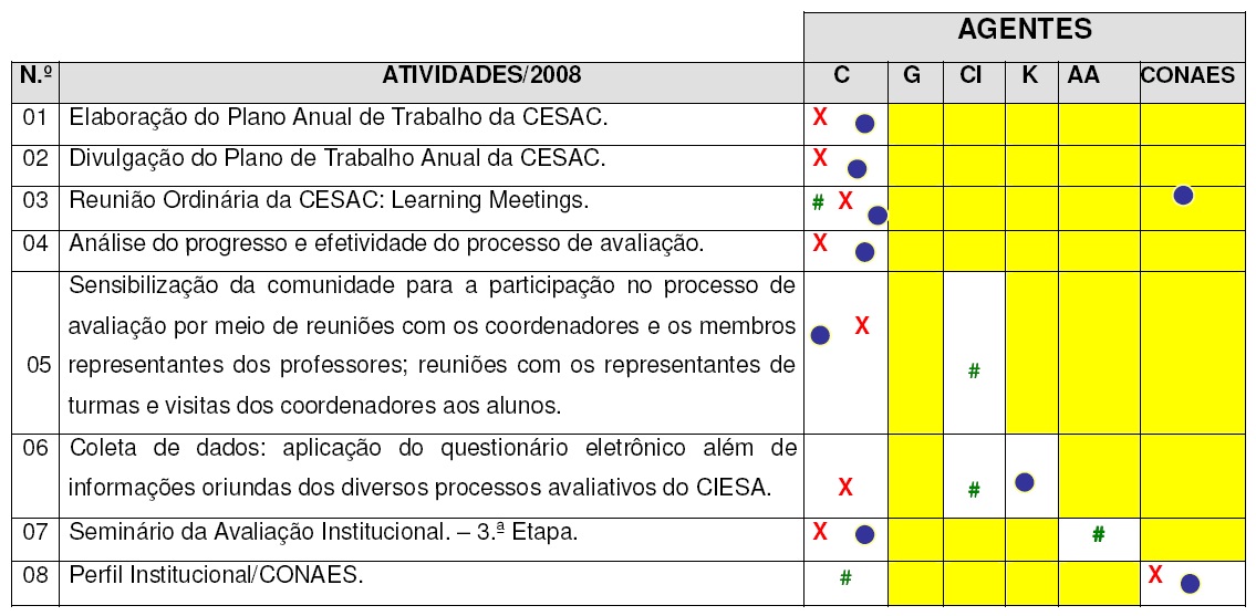 PROJETOS DE ENGENHARIA: MATRIZ DE RESPONSABILIDADES