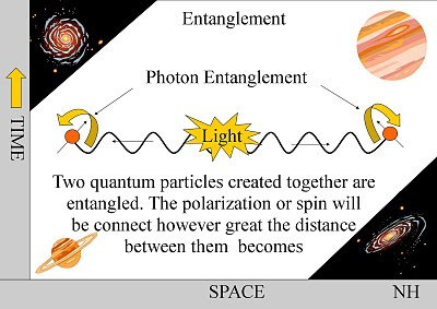 Theoretical Physics previously quantum art and poetry: Quantum ...