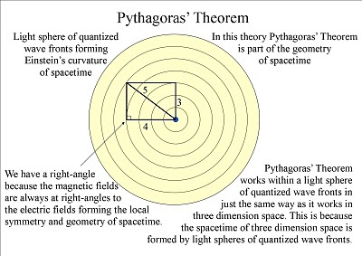 Theoretical Physics previously quantum art and poetry: A simple reason ...