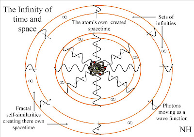 Theoretical Physics previously quantum art and poetry: The Infinity of ...