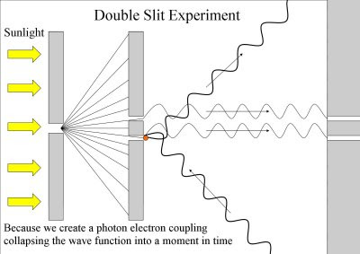 Theoretical Physics previously quantum art and poetry: The Double Slit ...