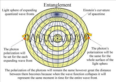 Theoretical Physics previously quantum art and poetry: Time the ...