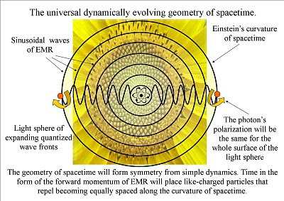 Theoretical Physics previously quantum art and poetry: Quantum ...