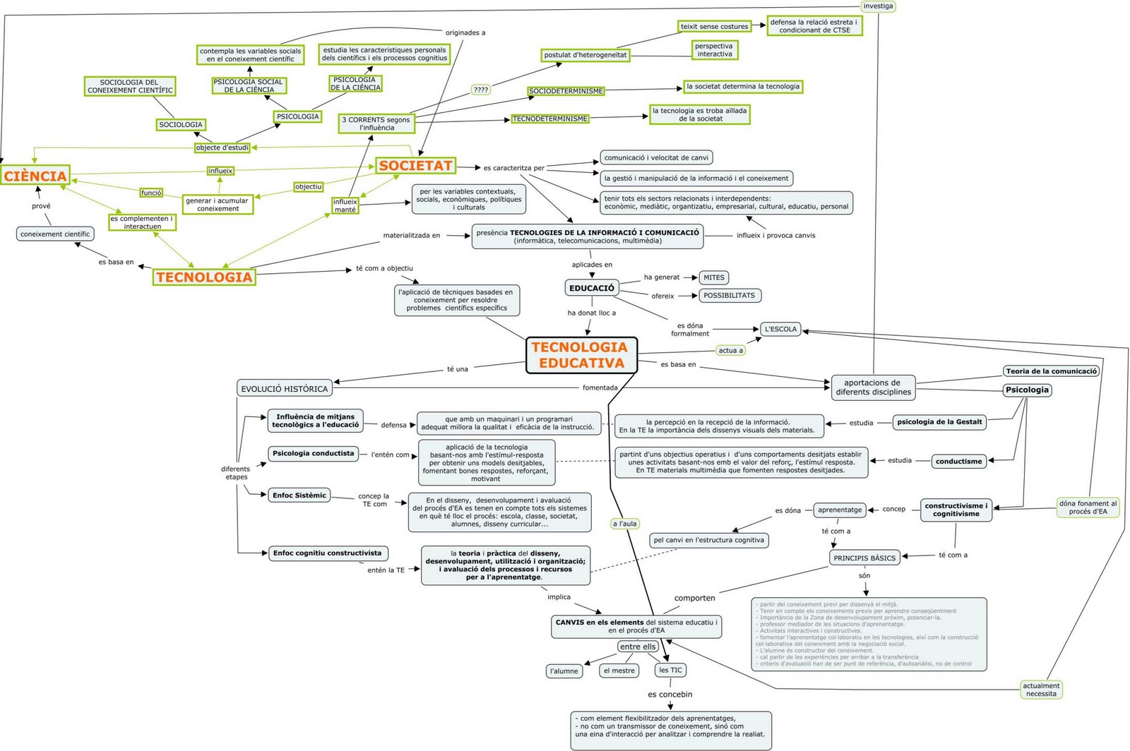 NNTT a l'EDUCACIÓ: MAPA CONCEPTUAL PAC 1.3 - ARTICLE I MATERIAL