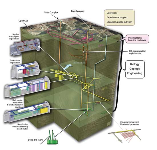 Northern Valley Beacon: Dorking at the DUSEL?